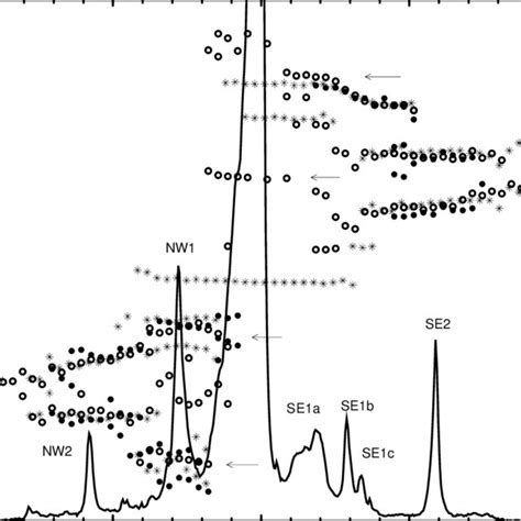 Relative Radial Velocities Versus Distance From The Source Position Download Scientific Diagram