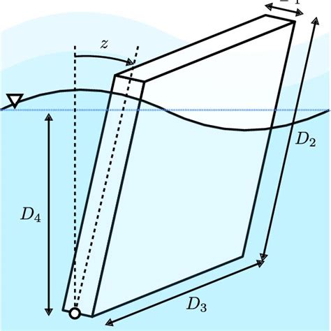 Schematic Representation Of The Wec Geometry Considered Download Scientific Diagram