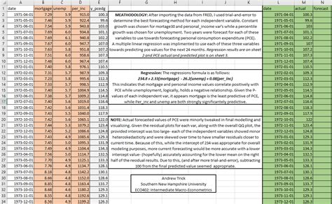multiple linear regression to predict consumer spending andrew trick