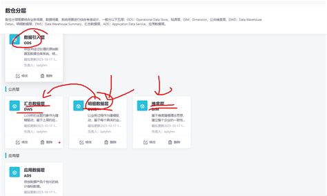 阿里云maxcompute入门 阿里云maxcomputer使用 csdn博客