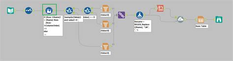 solved conditional formatting of dynamic columns alteryx community
