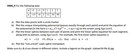 for the following data plot the data points with a