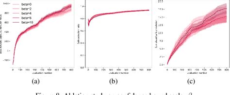 Figure 8 From Safe Bayesian Optimization For The Control Of High