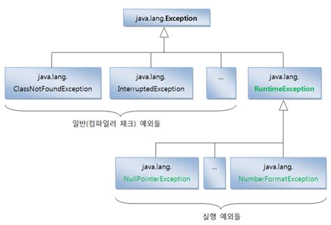 Java 예외처리