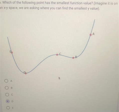 Solved Which Of The Following Point Has The Smallest Chegg