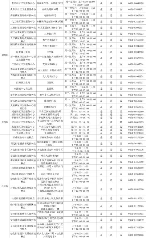 哈尔滨新冠疫苗接种地址 联系方式 丁香医生