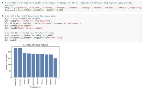 GitHub Jananeesaranraj Matplotlib