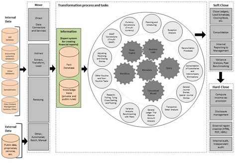 Understanding The Purpose Of A Schematic Report
