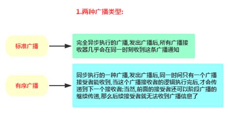 broadcast 广播 的接收 和发送 android 学习之路 csdn博客