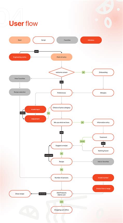 Chatbot Mobile App Uiux Behance