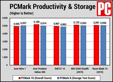 Acer Nitro Review Pcmag