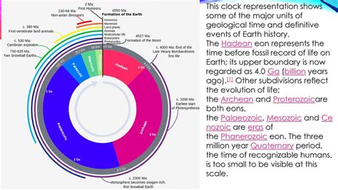 G D O A S A R O L E G I Tgs7112 2 Sks Teori 1 Sks Praktikum Ppt