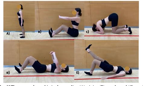 Table 1 From Effects Of Hypopressive Exercise On Dynamic Neuromuscular