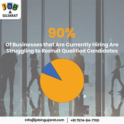 Job In Gujarat On Linkedin Jobingujarat Recruitmentservices Hirethebest Qualifiedcandidates