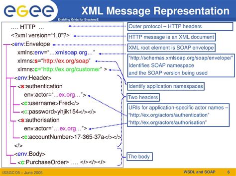 Soap Version Wsdlsoap Lasopagb