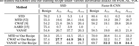 Table 1 From On The Importance Of Backbone To The Adversarial