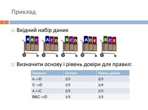 ЛК04 Асоціативний аналіз даних в Sas Enterprise Miner Pptx
