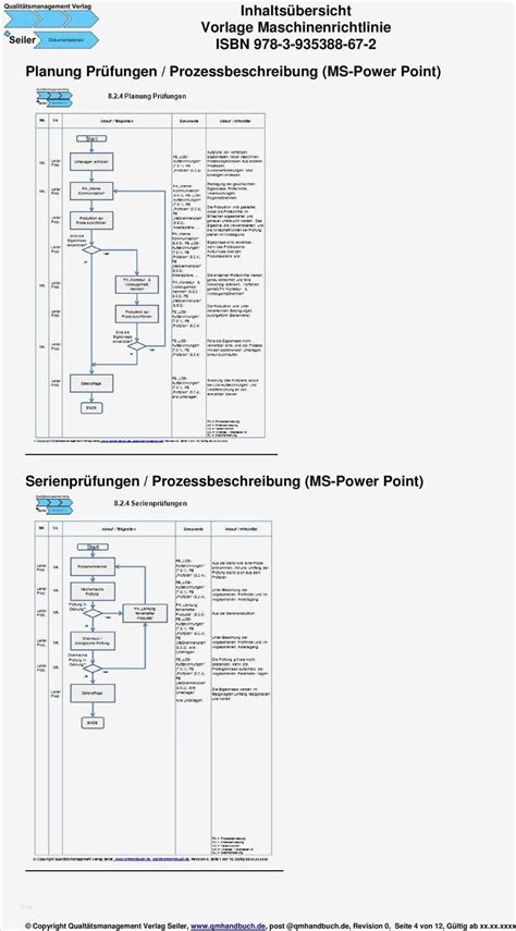Prozessbeschreibung Vorlage Word Elegant Inhaltsübersicht Vorlage