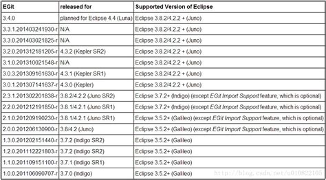 Myeclipse的git离线安装即link安装myeclipse离线安装git插件 Csdn博客