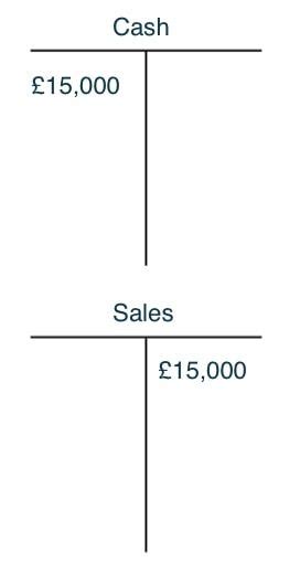 What Is A Ledger Look Up The Ledger Definition And Meaning
