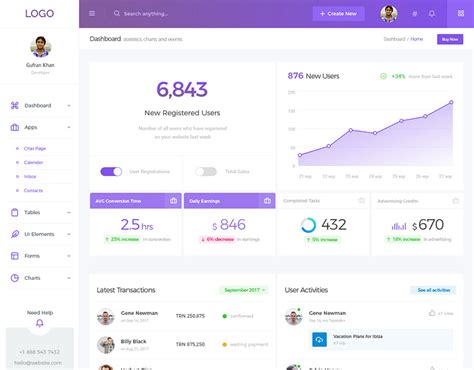 Mohammad Gufran Ahamad On Behance