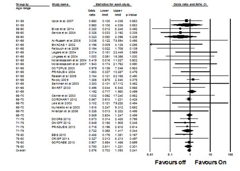 Forest Plot For The Incidence Of Mortality Ciconfidence Intervals