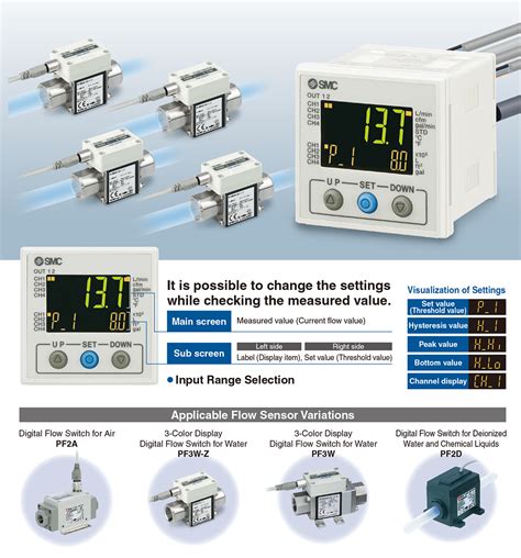 Air Flow Meter Smc At Terry Prater Blog