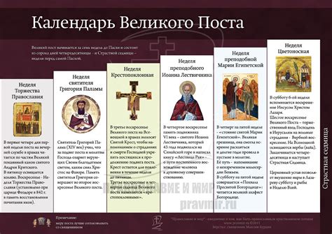 Календарь Великого поста — ИНФОГРАФИКА Библейские уроки Уроки