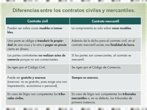 Derecho Diferencias Entre Contratos De Trabajo Docx Diferencias Entre