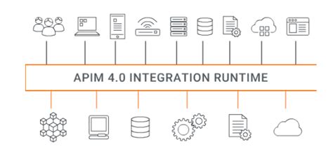 Wso2s Platform Widens Scope Of Api Management Inapps 2022 Inapps
