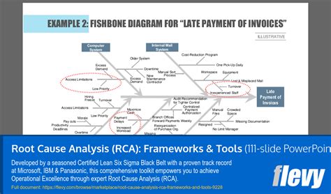 Root Cause Analysis Rca Frameworks And Tools Ppt Slide Deck