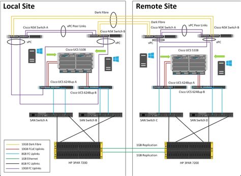 Cisco Ucs Cookbook