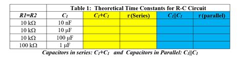 Solved Calculate The Capacitance And Theoretical Time Value