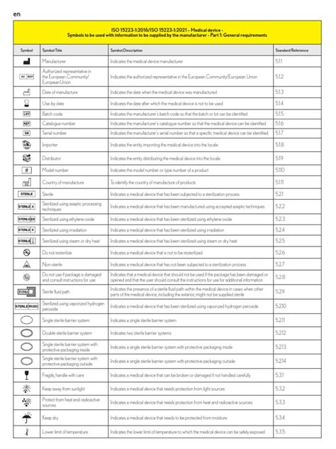 Medical Device Symbols Pdf Sterilization Microbiology Medical