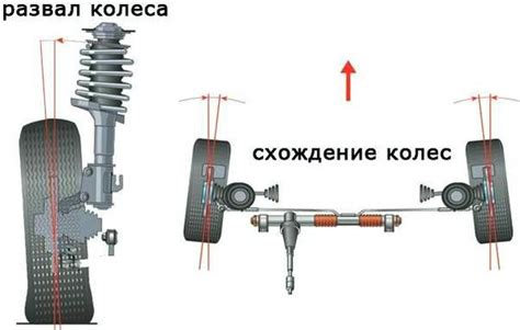 Как сделать сход развал на ваз 2114 своими руками