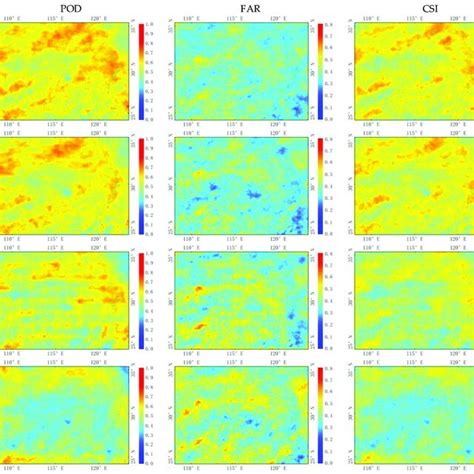 Summary Of Image Segmentation Performances Over The Test Periods Download Scientific Diagram
