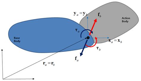 47 Vector Force Joint Vector Load
