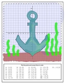 Coordinate Plane Drawing By Christopher Foskett TPT Coordinate Plane Drawing By Christopher Foskett TPT