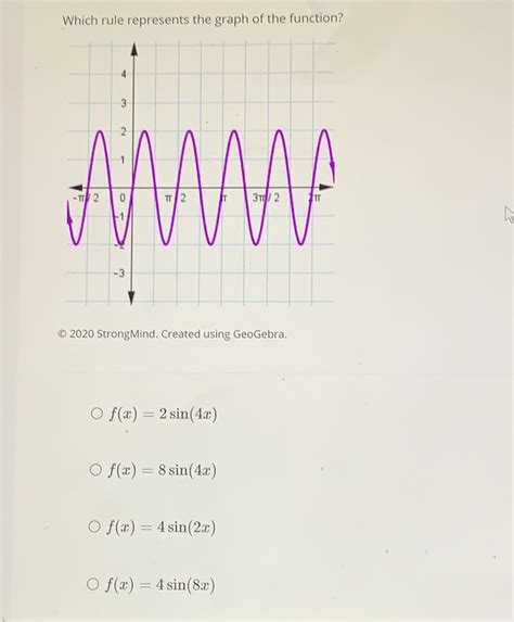 Solved Which Rule Represents The Graph Of The Function 2020