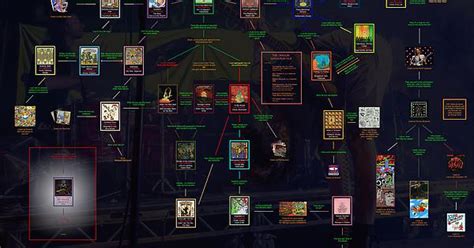King Gizzard And The Lizard Wizard Flow Chart Album On Imgur