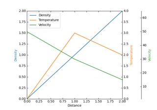 matplotlib axes Axes legend Matplotlib 文档