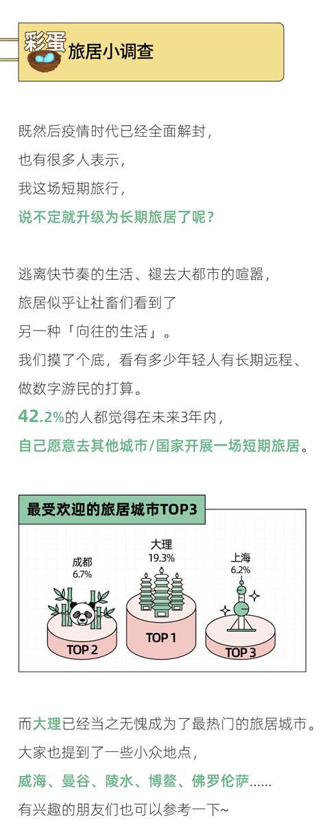 7成人想逃离城市，人均出游预算14774元｜2023年轻人「报复性出游」报告 36氪