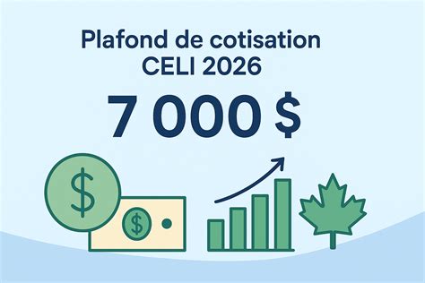 Le Plafond De Cotisation Au Celi Pour 2026 Reste à 7 000 Retraite 101