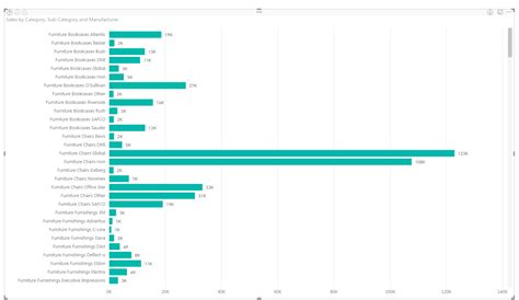 Solved Re How To Do This In Power Bi Microsoft Fabric Community