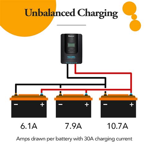 Batteries In Parallel Vs Series Which Is Best For Your Rv