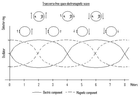 Heinrich Hertz - New World Encyclopedia