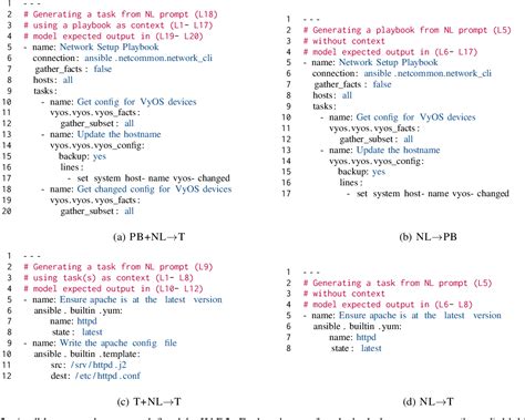 Automated Code Generation For Information Technology Tasks In Yaml