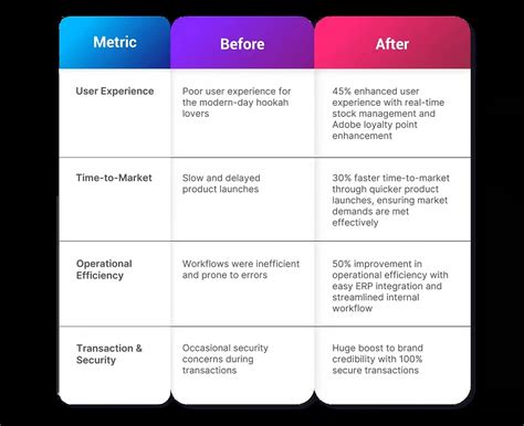 from lacking engagement to leading the market aem and adobe commerce