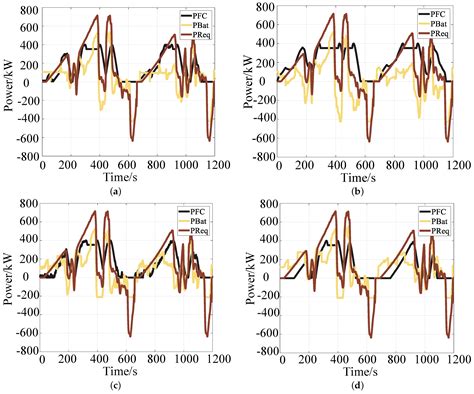 Energy Management Strategy Based On Reinforcement Learning And Frequency Decoupling For Fuel