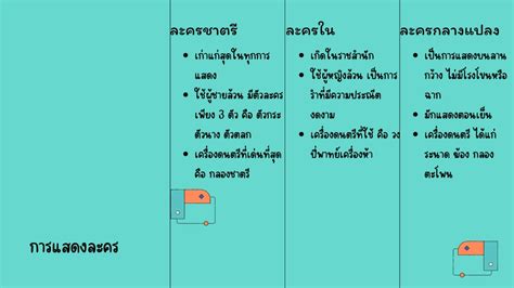 งานนำเสนอ